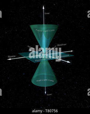 Minkowski Spacetime Cone, Illustration Stock Photo - Alamy