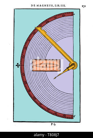 The dip circle Stock Photo - Alamy