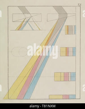 Johann von Goethe, Theory of Colors, 1810 Stock Photo - Alamy
