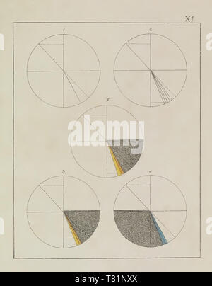 Johann von Goethe, Theory of Colors, 1810 Stock Photo - Alamy