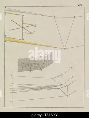 Johann von Goethe, Theory of Colors, 1810 Stock Photo - Alamy
