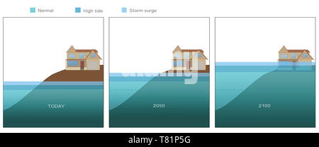 Flood Inundation, Climate Change, Illustration Stock Photo - Alamy