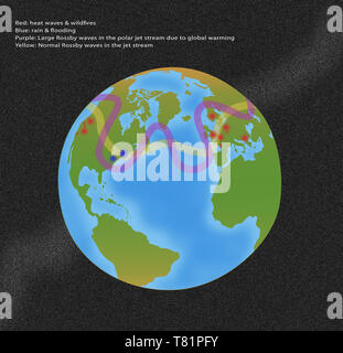 Global Warming Affecting the Jet Stream, Illustration Stock Photo - Alamy
