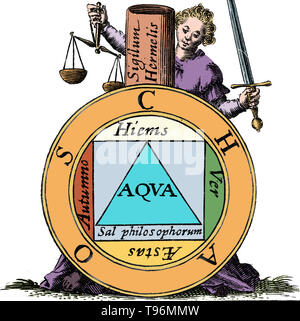 The Seventh Key of Basil Valentine from the "Twelve Keys of Basil ...