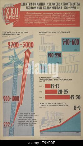 22nd Communist Party Congress in Moscow, Oct. 17, 1961. Nikita ...