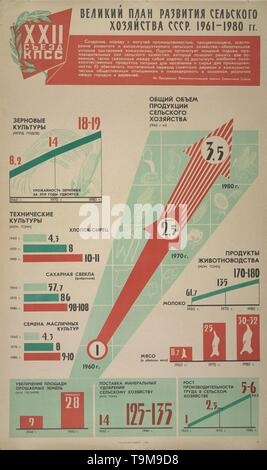 22nd Communist Party Congress in Moscow, Oct. 17, 1961. Nikita ...