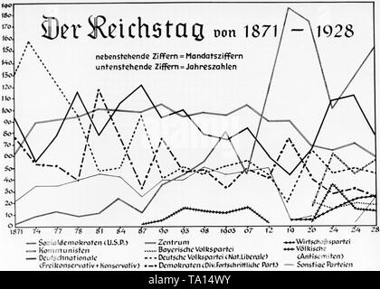 Election meeting for the Reichstag elections in Berlin, 1924 Stock ...