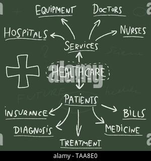 Insurance mind map - doodle graph with types of insurance Stock Vector ...