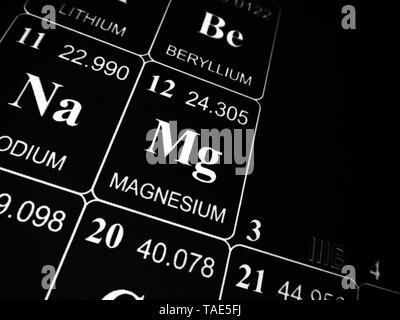 Magnesium on the periodic table of the elements Stock Photo - Alamy