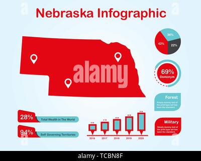 Nebraska state map, USA. Set of Nebraska maps with outline border ...