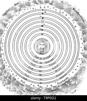 Ptolemy (100-170 AD). Greco-Egyptian astronomer, geographer and ...