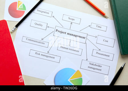Diagram with printed features of PROJECT MANAGEMENT on light background ...