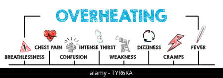 Overheating, health concept. Chart with keywords and icons. Top view ...
