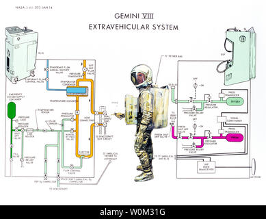 Gemini docking system diagram Stock Photo - Alamy