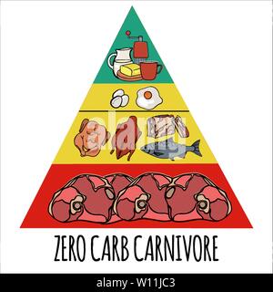 CARNIVORE PYRAMID Organic Healthy Food Proper Nutrition Mind Eating ...