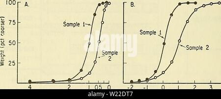 . Definition and use of the phi grade scale. Particle size ...