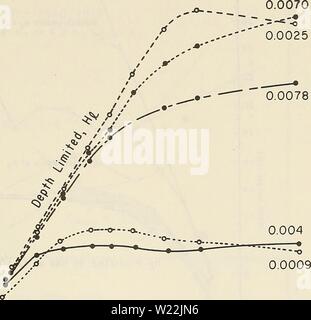 . Depth-limited significant wave height : a spectral approach. Water ...