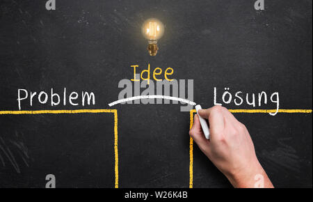 hand describing the problem solving process with the words "problem ...