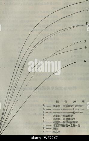 Image from page 35 of '[She ... Third edition.]' Stock Photo - Alamy