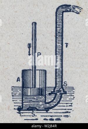 POMPE FOULANTE. A-CORPS DE POMPE. T-TUYAU D'ASPIRATION. P-PISTON . S.S ...