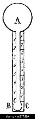 Evolution of the Thermometer 1592-1743 pg 41b Stock Photo - Alamy