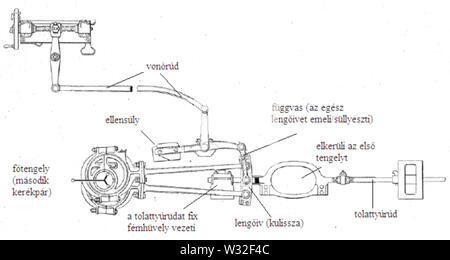Stephenson link valve gear Stock Photo - Alamy