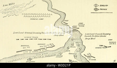 Forts on River Peiho Stock Photo - Alamy
