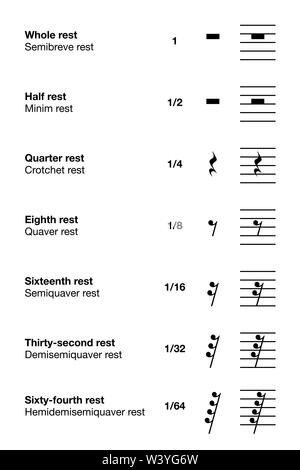 Music rests and their symbols and lengths. A rest is an interval of ...