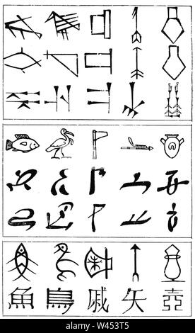 Comparative evolution of Cuneiform, Egyptian and Chinese characters ...