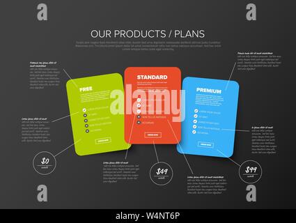 Product features schema template with three services, feature lists ...