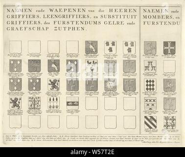 Names and weapons in the principality of Gelre and the Graafschap ...