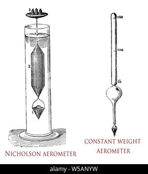 An equipment to measure the density and specific gravity of solids and ...