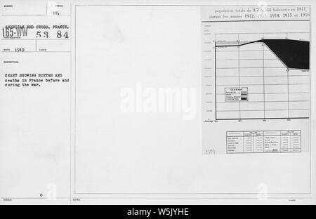 American Red Cross - Miscellaneous - Chart showing mortality by ...