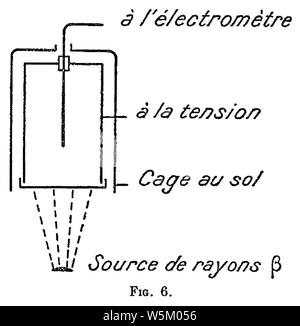 Curie - Les Rayons alpha, bêta, gamma des corps radioactifs en relation ...