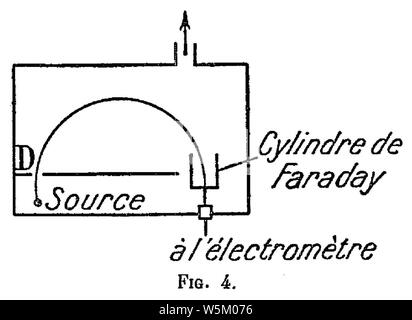 Curie - Les Rayons alpha, bêta, gamma des corps radioactifs en relation ...