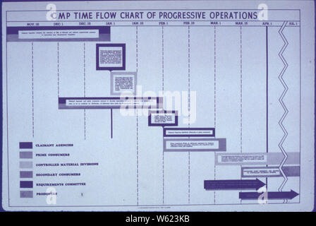 CMP Time Flow Chart Stock Photo - Alamy