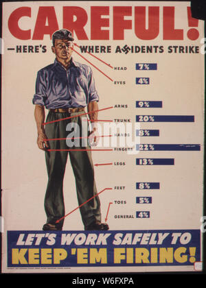 Careful! Here's where accidents strike. Let's work safely to keep `em ...