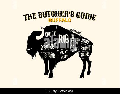 Buffalo cutting charts vector horizontal poster illustration for ...