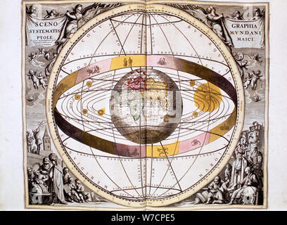 Geocentric (earth-centred) system of universe showing Aristotle's four ...