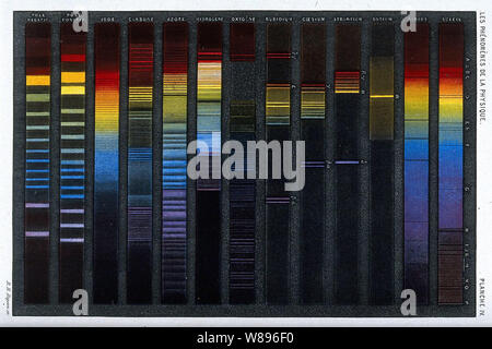 vintage colour frequency chart Stock Photo - Alamy