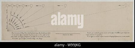Diagram of balloon pressure Stock Photo - Alamy