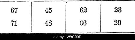 Image from page 321 of 'A Treatise on Rocks, Rock-Weathering, and Soils ...