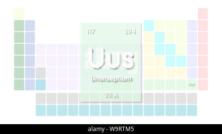 Ununseptium chemical element atomic data and symbol - table of elements ...
