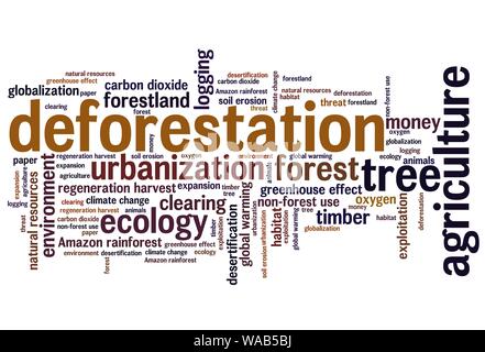 Deforestation issues and concepts word cloud illustration. Word collage ...