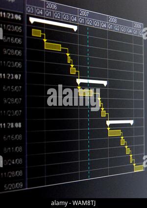A Gantt chart is a type of bar chart that illustrates a project ...