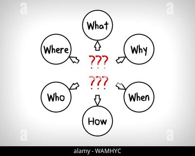 Many questions in Mind Maps: When What Which What Why and How Stock ...