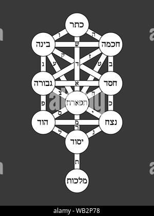 Tree of Life with the ten Sephirot of the Hebrew Kabbalah. Each ...