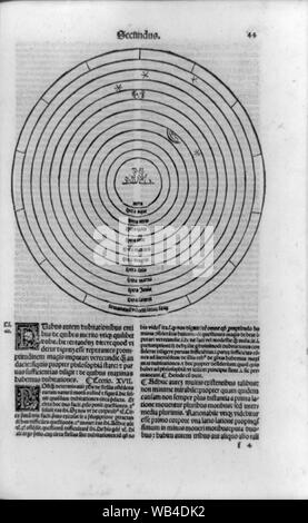 Earth-centered universe, with orbits of moon, Mercury, Venus, Mars ...