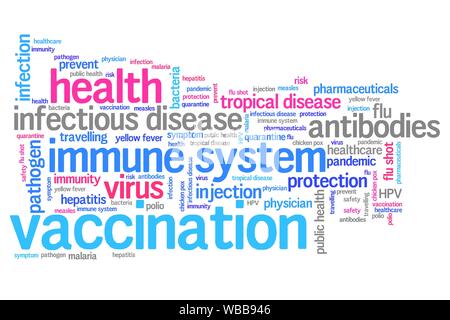 Vaccination and immunization concepts word cloud illustration. Word ...
