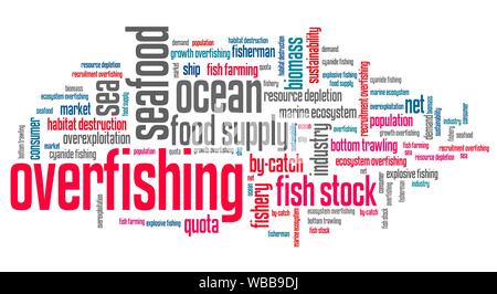 Overfishing - environmental issues and concepts word cloud illustration ...